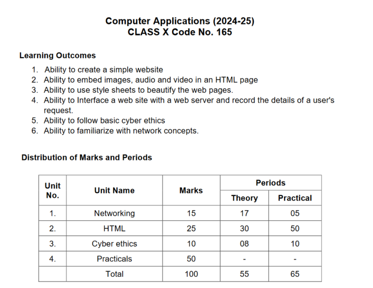 Class 10 Computer Syllabus 2024-25, PDF Download