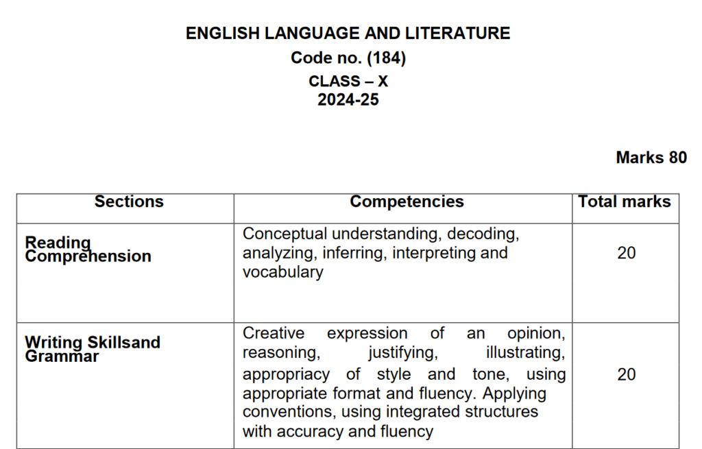 CBSE Class 10 English Syllabus 2024-25, PDF Download