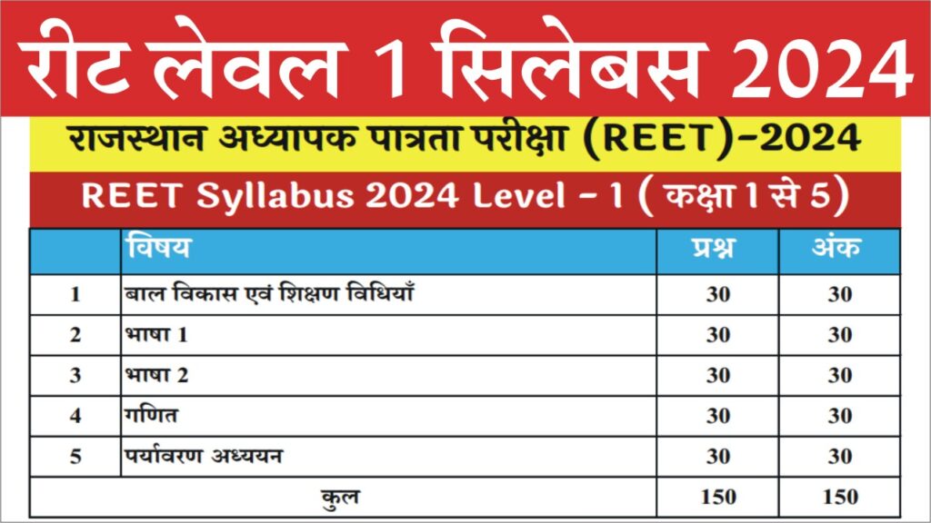 REET Syllabus 2024: Check Level 1, 2 Pre, Mains Syllabus PDF Download