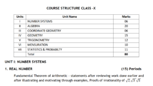 CBSE Class 10 Maths Syllabus 2024-25, PDF Download
