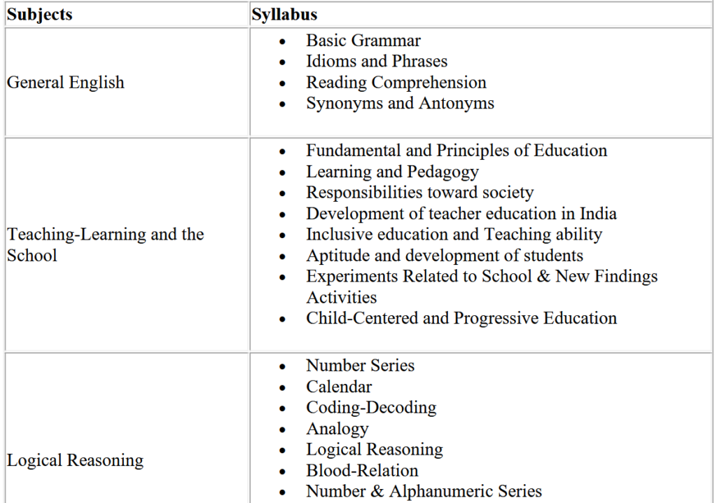 Syllabus4U - The Complete Exam Syllabus Hub