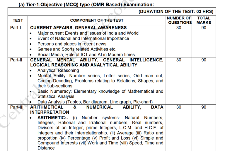 CBSE Junior Assistant Syllabus 2026, Check Exam Pattern and Salary
