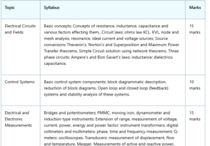 JKSSB JE Electrical Syllabus 2025, Check Exam Pattern, PDF Download