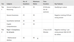 SSC CGL Exam Pattern 2026, Check Marking Scheme and Negative Marking