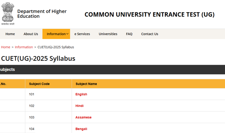 CUET UG Syllabus 2025-26, PDF Download