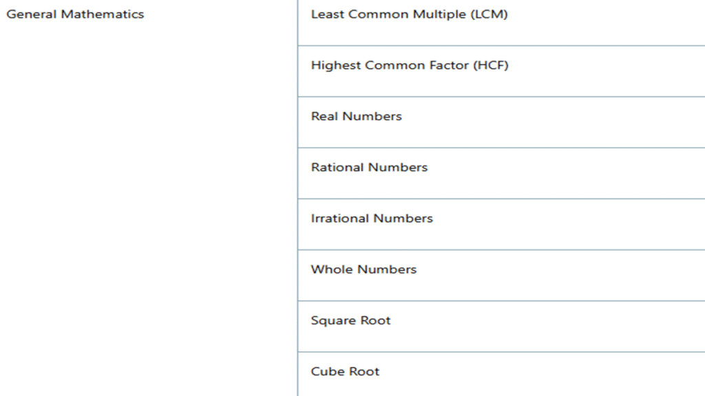 BSSC Office Attendant Syllabus 2026 PDF, Get Exam Pattern