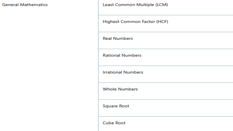 BSSC Office Attendant Syllabus 2026 PDF, Get Exam Pattern