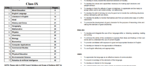 CMS Class 9 Syllabus 2026-27 PDF