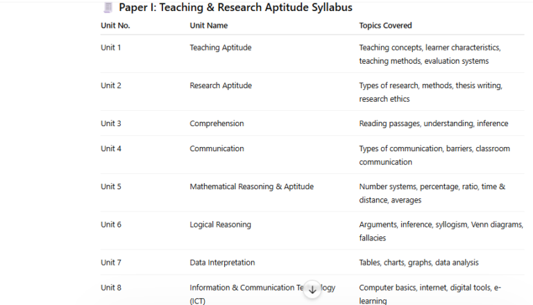 MH SET Syllabus 2026, Check Exam Pattern, Download PDF