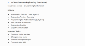 SRKR CSE Syllabus 2026, Check Important Topics