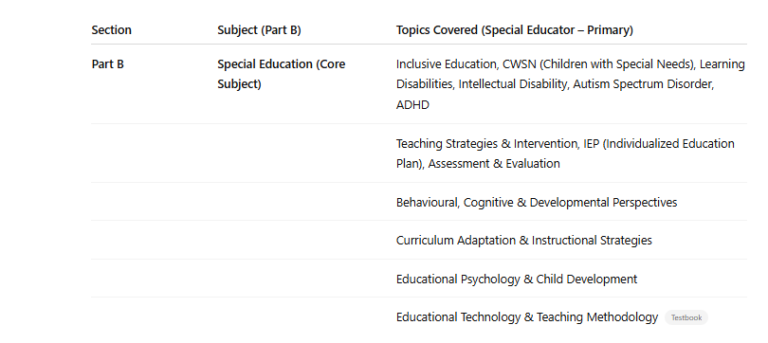 DSSSB Special Educator Syllabus (Primary) 2026