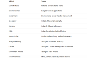 TSPSC FBO Syllabus 2026, Check Exam Pattern