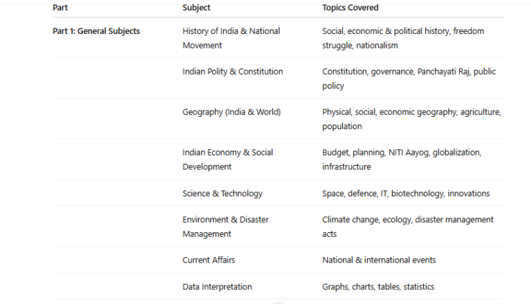 UPSSSC Excise Constable Syllabus 2026, Check Exam Pattern