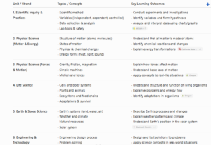 US Grade 5 Science Curriculum 2026